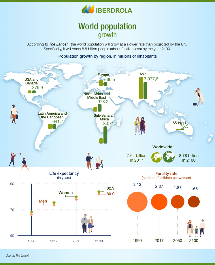 POPULATION GROWTH – 2travellingacrosstime / Viajando a través del tiempo 2